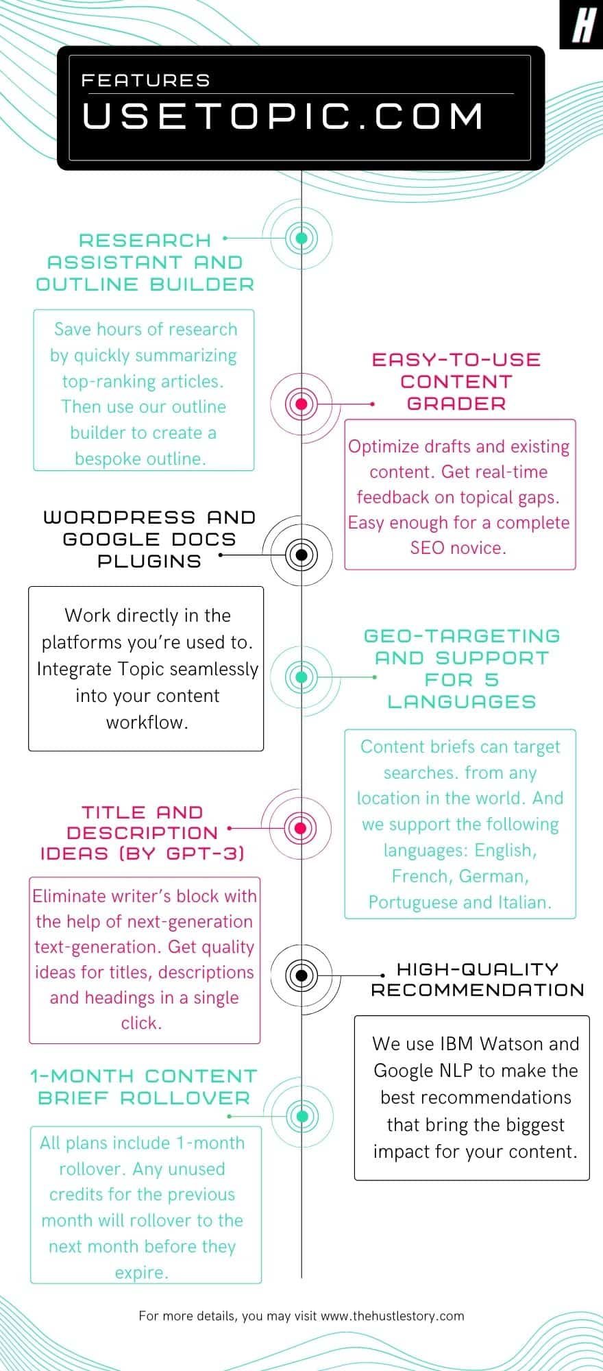 101 Content Generator AI Tools: The Ultimate List - The Hustle Story