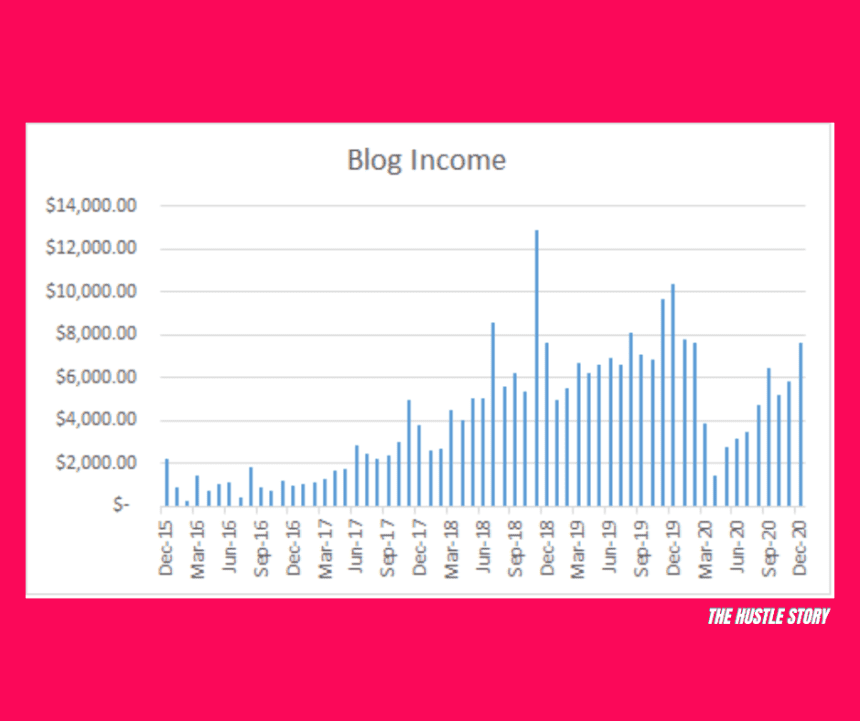 How To Make Extra Income While Working Full Time: 35 Ideas